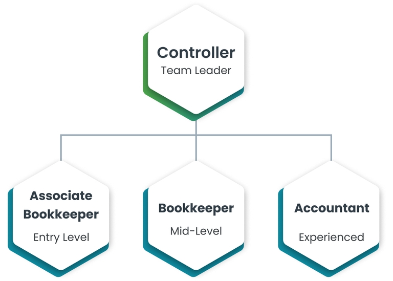 Fractional Accounting Jobs | kept.pro